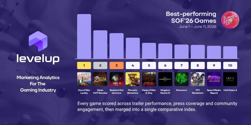 Dominancia God of War Laufey: Nové dobrodružstvo od Sony kompletne ...